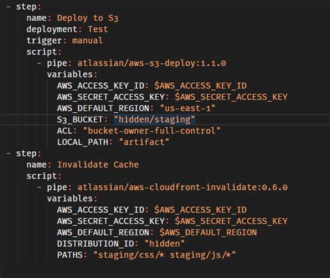 Solved The Cloudfront Invalidation Dont Work