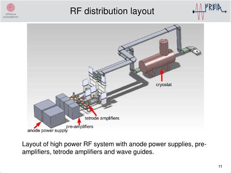 Ppt Rf Distribution Powerpoint Presentation Free Download Id 2843445