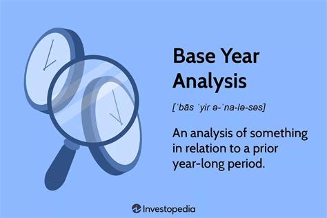 Base Year Analysis What It Means How It Works Example