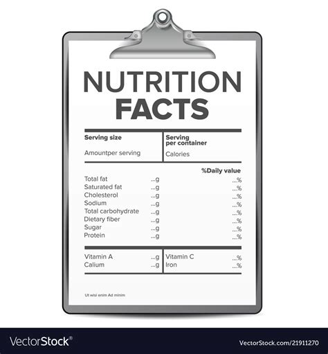 Nutritional Panel Templates