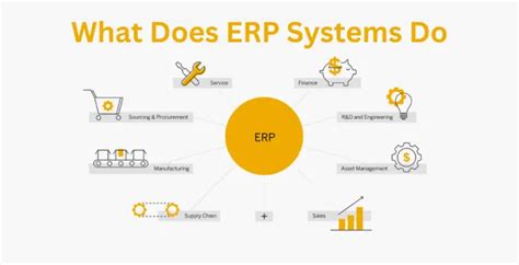 What Does ERP Systems Do How It Improves Business Efficiency