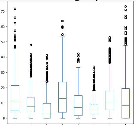 Python Problems With Pandas Boxplot Showing Points On It Stack Overflow