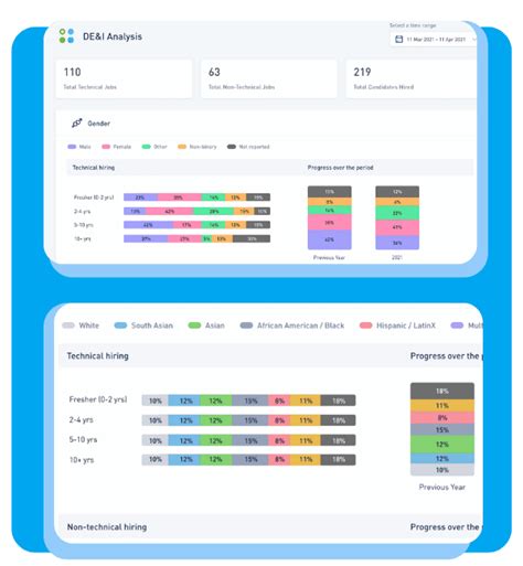 Skill Based Test Page Demo Glider Ai Skill Based Test Page Demo Glider Ai