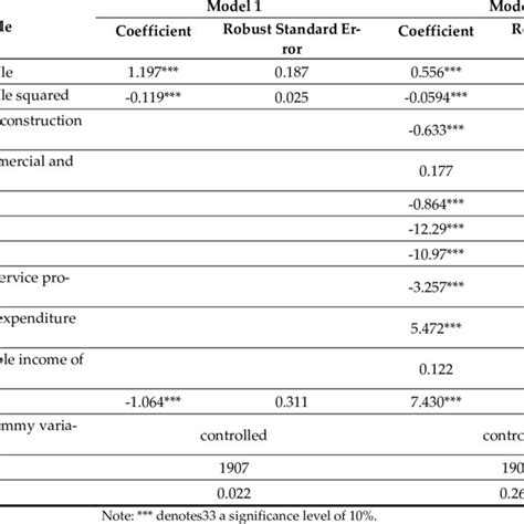 The Inverted U Shaped Curve Diagram Of Balanced Quotas Scale And Revenue Download Scientific