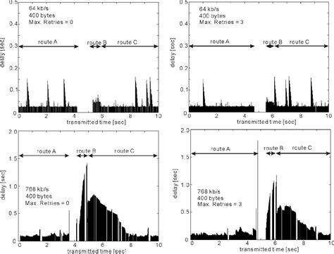 Figure 19 From Multihop Sensor Network Design For Wide Band