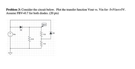 Solved Consider The Circuit Below Plot The Transfer