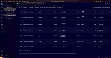 tanmoy bera on linkedin 🚀 excited to share my latest project on social