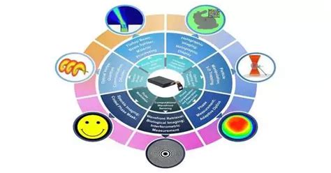 An Overview Of The Devices And Uses Of Liquid Crystal Spatial Light Modulators Qs Papers