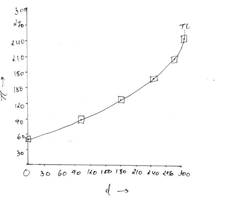 [solved] answer with a thorough explanation that states clearly each