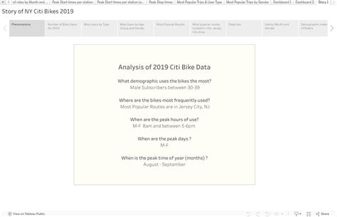 github mwrightvet citibike tableau using a public data visualization