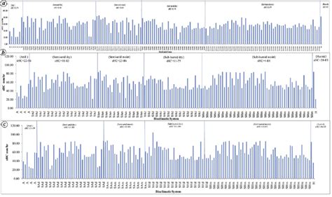 Variation Of Saturated Hydraulic Conductivity Shc Mm H 1 In Igp