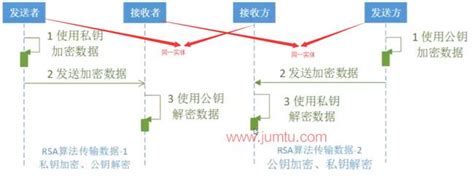 Rsa Java 实现java实现rsa算法的方法详解 源码巴士