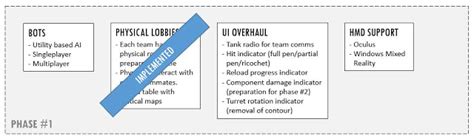 Tanks VR Devlog Physical Lobbies Improved UI Roadmap More News ModDB