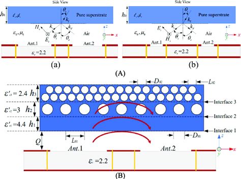 A Transmission And Reflection Under Oblique Incidence On The Download Scientific Diagram