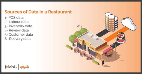 Restaurant Data Analytics Everything You Need To Know