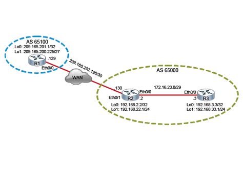 Cisco Learning Labs For CCNP ROUTE Lab Topologies