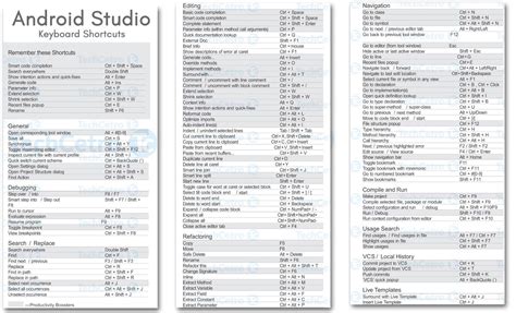 Android Shortcut Cheat Sheet Android Studio Android App Development