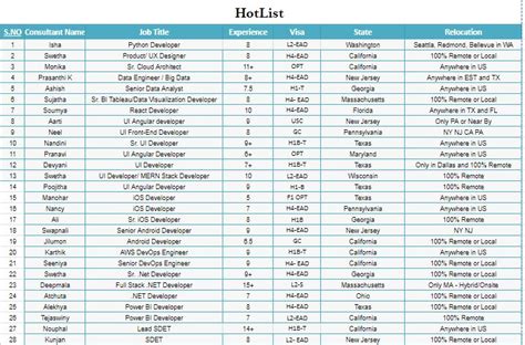 Mohammed Shujath On Linkedin Javadeveloper Srjavadeveloper Javajobs