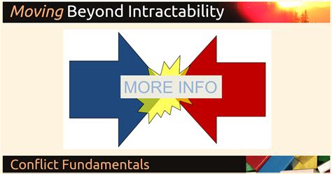 What Are Intractable Conflicts Beyond Intractability