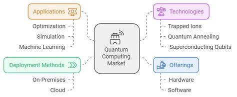 Prash Virkheo On Linkedin Quantumcomputing Quantumcomputing Innovation Ai Machinelearning…