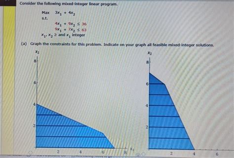 Solved Consider The Following Mixed Integer Linear