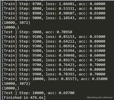 神经网络调参实战（二）—— Activation激活函数 And Initializer参数初始化 And Optimizer优化器tf