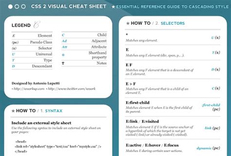 Front End Helpful Web Cheat Sheets Sadhas Blog