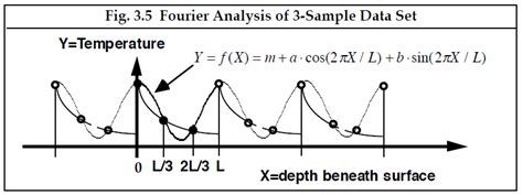 Fourier分析入门——第3章——离散函数的fourier分析fourier分析耗散 Csdn博客