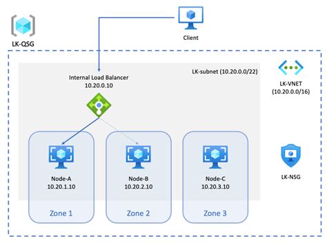 Creating An Instance In Azure From Scratch Lifekeeper For Linux Live 960