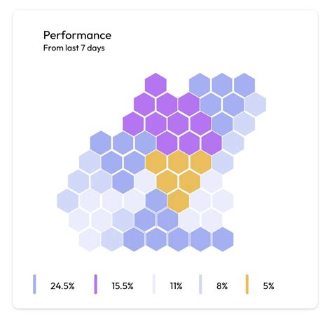 Powerapps Uiux Component Mycondy Designkit Figma Lukas Pavelka