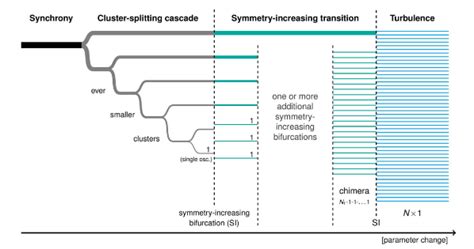 Coupled Oscillators Associate Professorship Of Technical Physics E19