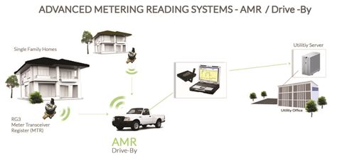The Smart Grid How Automation Empowers The Future Of Electricity Southeast Asia