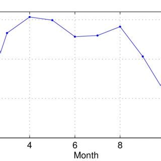 Solar Irradiance On The Plane Of A Fixed Tilt PV Array Installed At Download Scientific