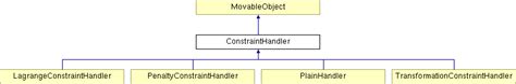 Opensees Constrainthandler Class Reference
