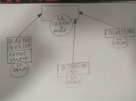 Java Прошу подсказать по старту крупного проекта Stack Overflow на