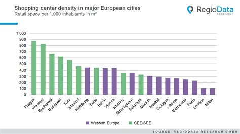 Central Density Chart