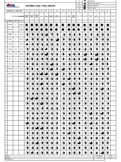 Assembly Line 1 Skill Matrix Minimum Skill Required L 2 L 2 L 2 L 2 L