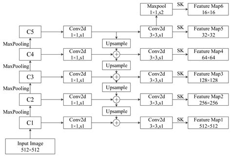 tunnel lining crack recognition algorithm integrating sk attention and