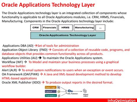 Oracle Ebs R12 2 Deployment And System Administration Pptx