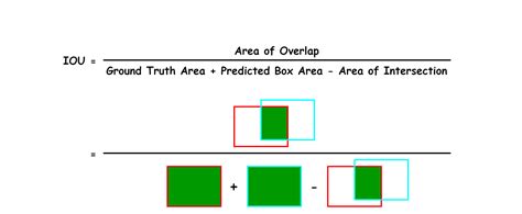 D102 Yolo Head And Yolo Loss En Deep Learning Bible 4 Object Detection Eng