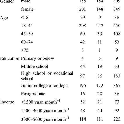 The Fielding And Hawkins Classification 21 Is One Of The Most Used