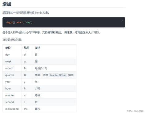 Dayjs使用教程npm 下载dayjs Csdn博客 Dayjs使用教程npm 下载dayjs Csdn博客
