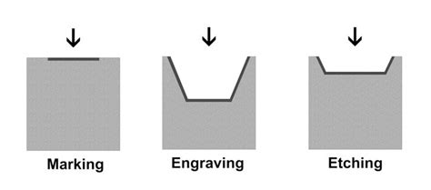 Decoding The Differences Etching Vs Engraving In Gravure Printing