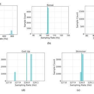 PDF How We Found Our IMU Guidelines To IMU Selection And A Comparison Of Seven IMUs For