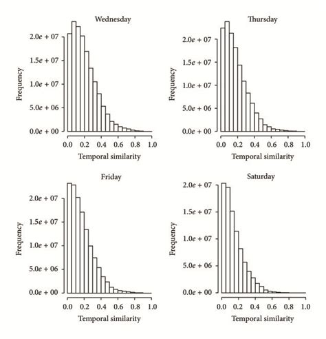 Spatial‐temporal Similarity Correlation Between Public Transit Passengers Using Smart Card Data