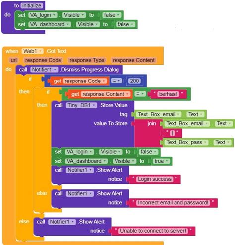 The Hosting Provider Needs To Allow The Ip Address Of Kodular To