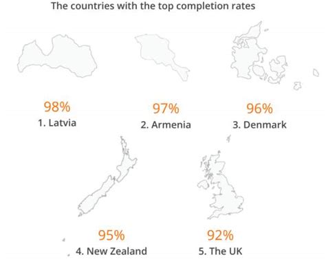 insights from devskiller s code skills testing