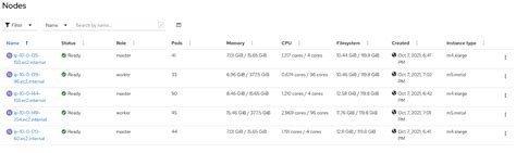 OpenShift Virtualization On Amazon Web Services
