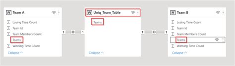 How To Create A Relationship In Power Bi Without Unique Values Sharepoint And Microsoft Power