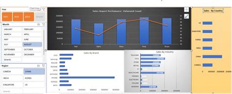 Dipak Gupta On Linkedin Dashboard Excel Powerbi Mis Tools Jobs